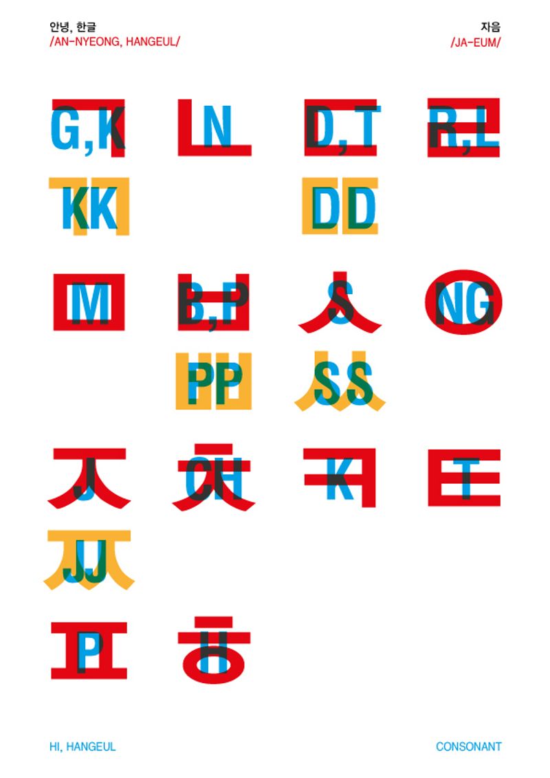 Korean Phonetic Chart